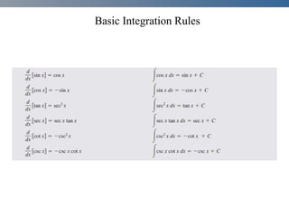 Basic Integration Rules_Mugharbel | PPTX