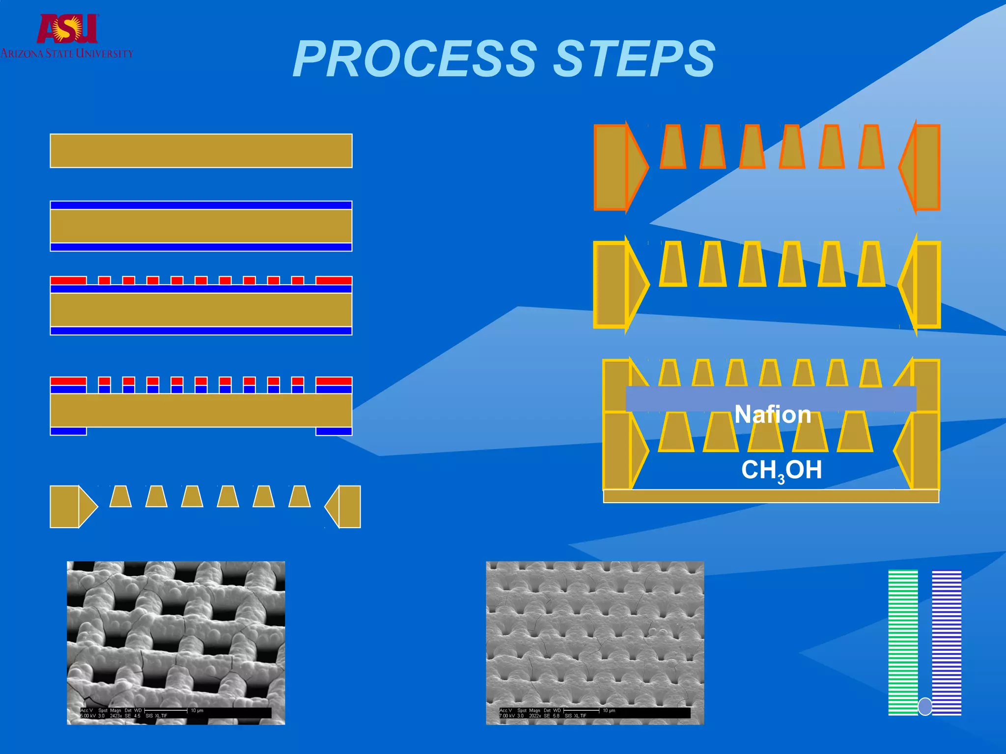 Si wafer bonding for use in fuel cells | PPT