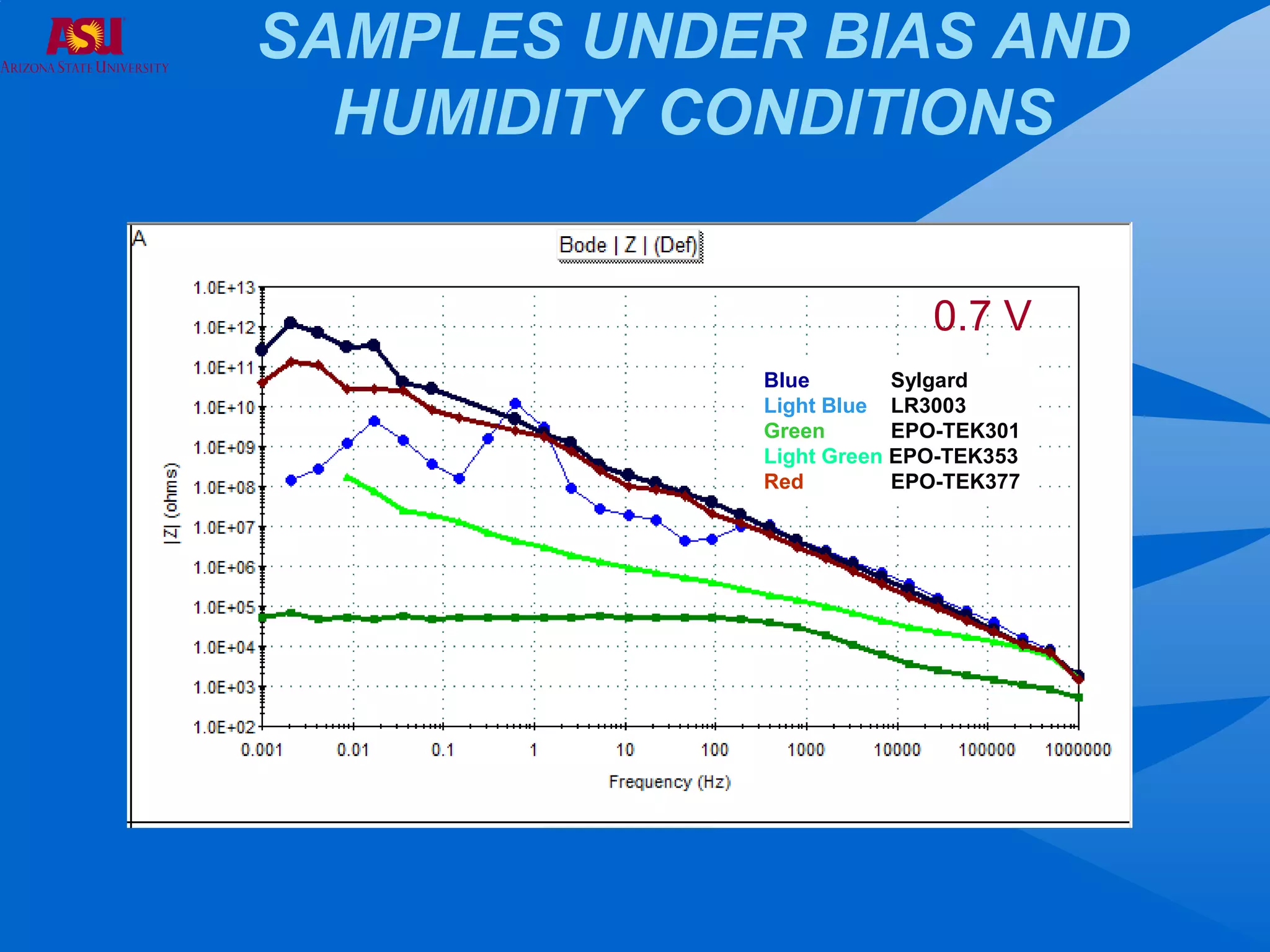Si wafer bonding for use in fuel cells | PPT