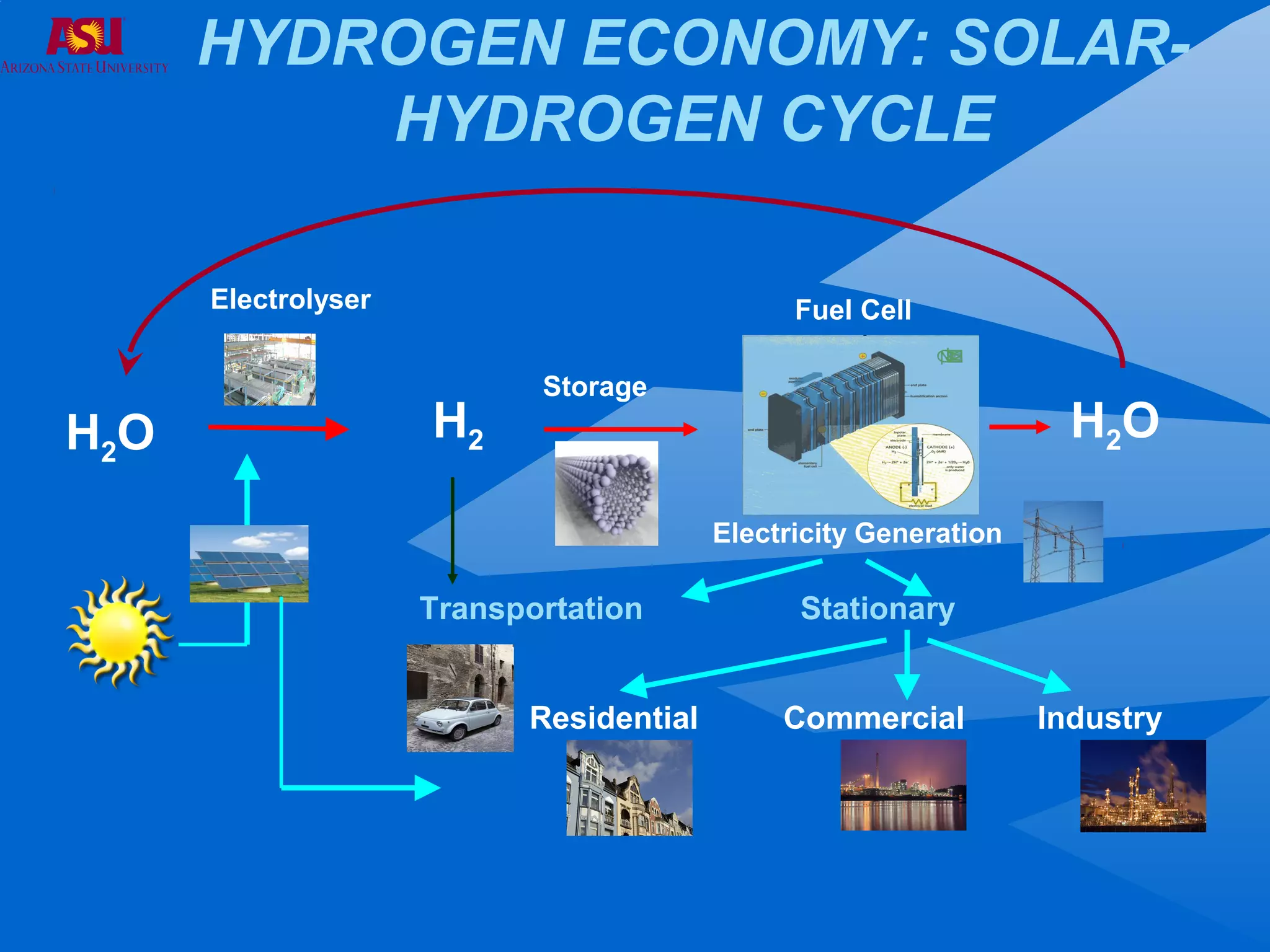Si wafer bonding for use in fuel cells | PPT