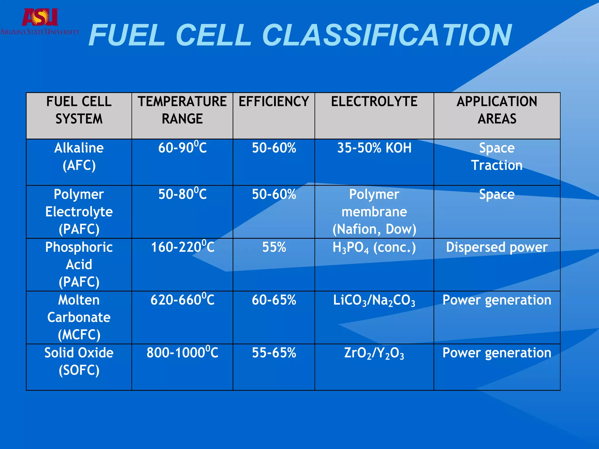 Si wafer bonding for use in fuel cells | PPT