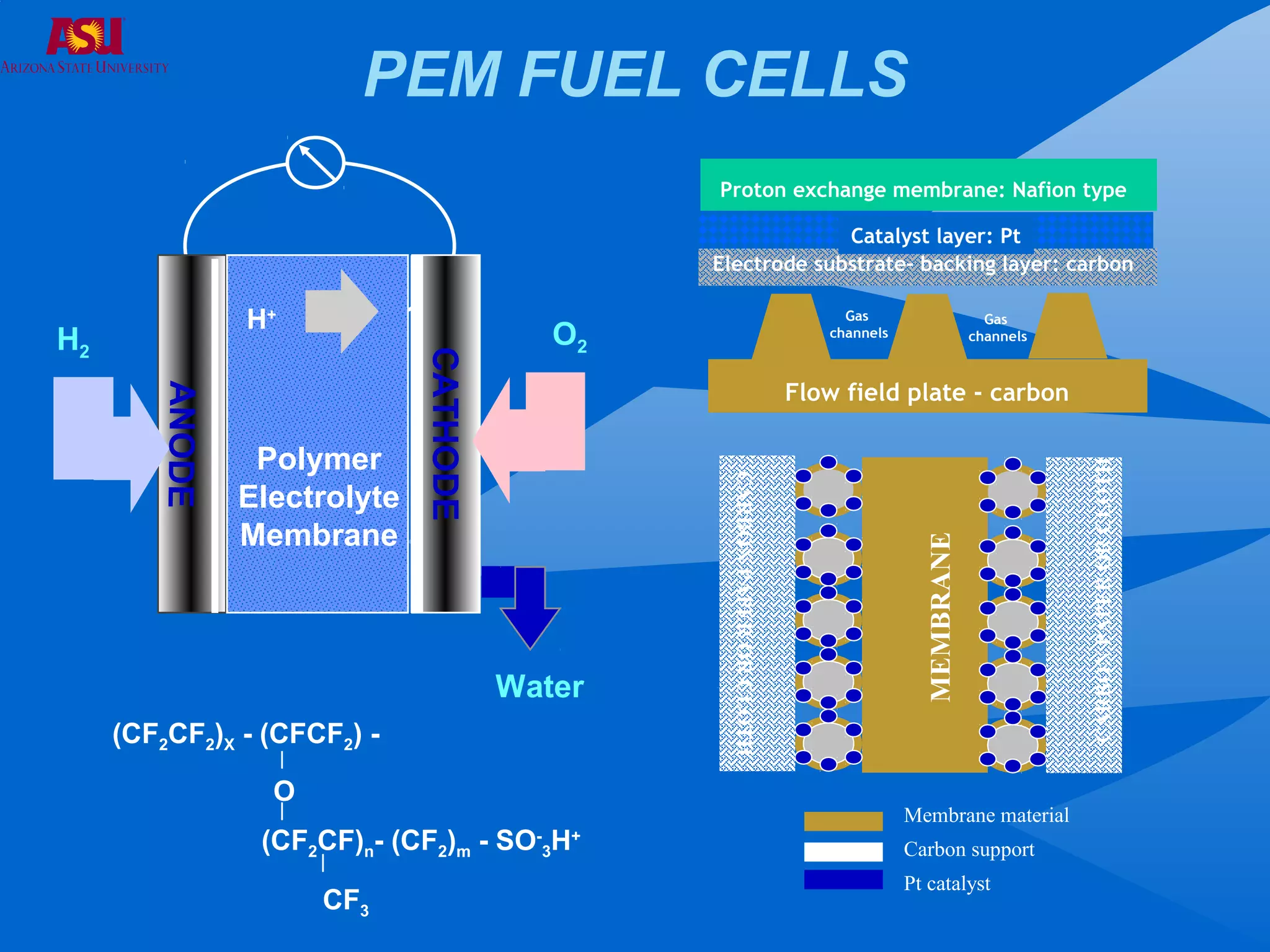Si wafer bonding for use in fuel cells | PPT