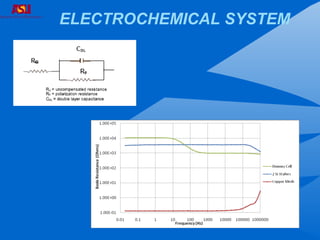 Si wafer bonding for use in fuel cells | PPT