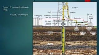 Mud Logging: Application and Principles | PPTX