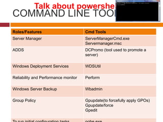 WINDOWS SERVER 2008 | PPTX