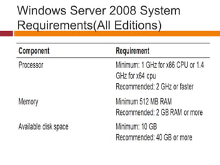 WINDOWS SERVER 2008 | PPTX