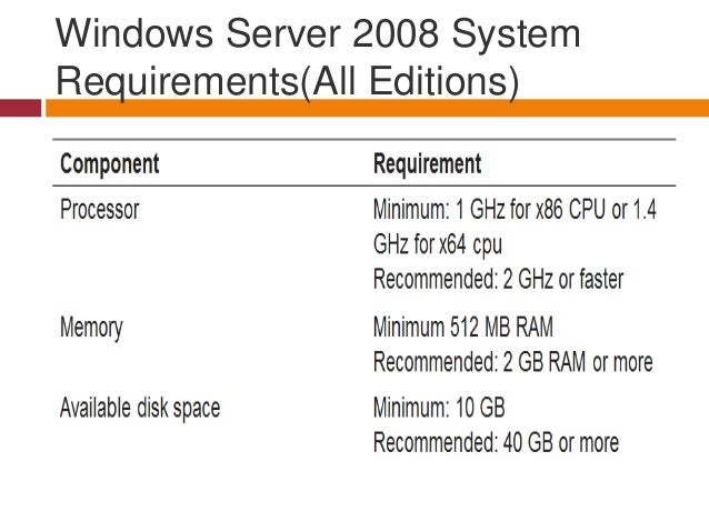 WINDOWS SERVER 2008