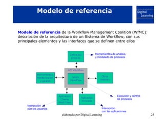 Sistemas Workflow-BPS (Gestión de Procesos) | PDF