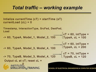 Design and Development of a Simulation Environment in OPNET Using High Performance Computing | PPT