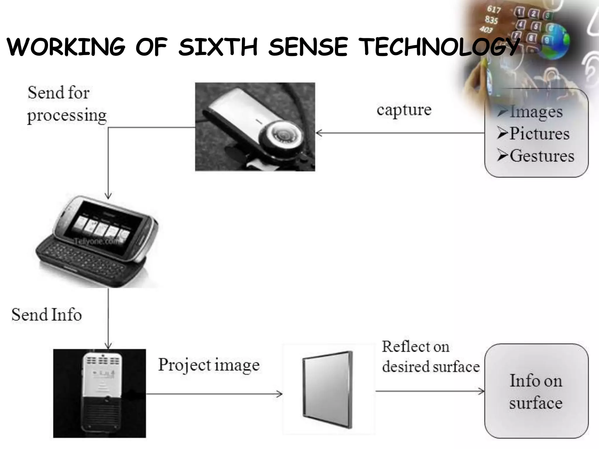 Six sense | PPTX