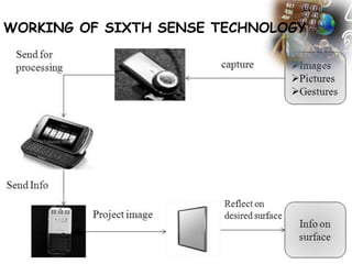 Six sense | PPTX