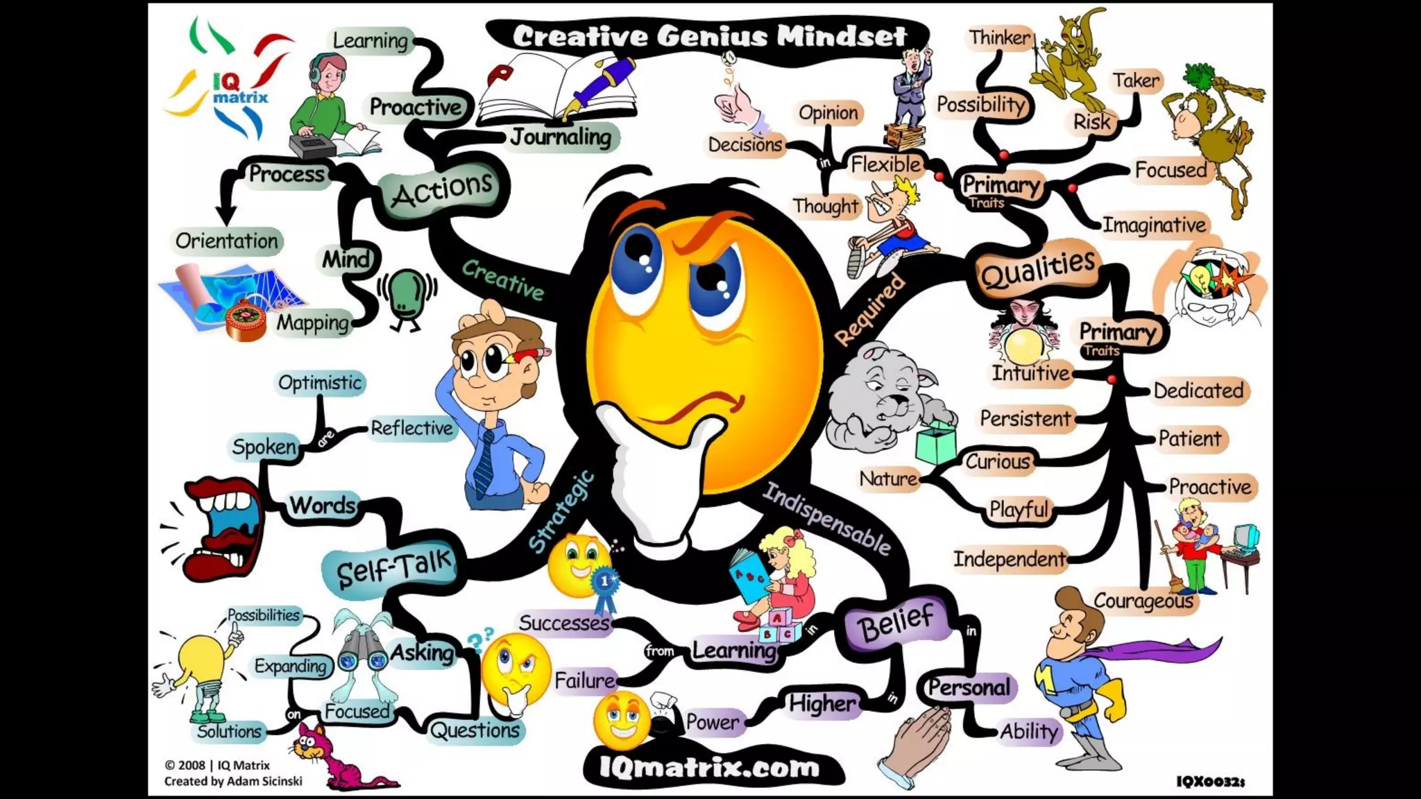The creative process, six common creative techniques and examples | PDF