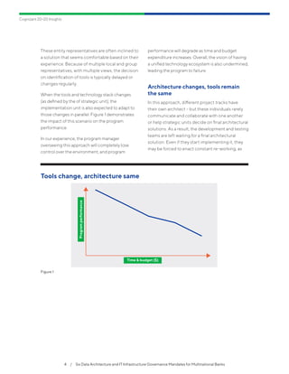 Six Data Architecture and IT Infrastructure Governance Mandates for ...