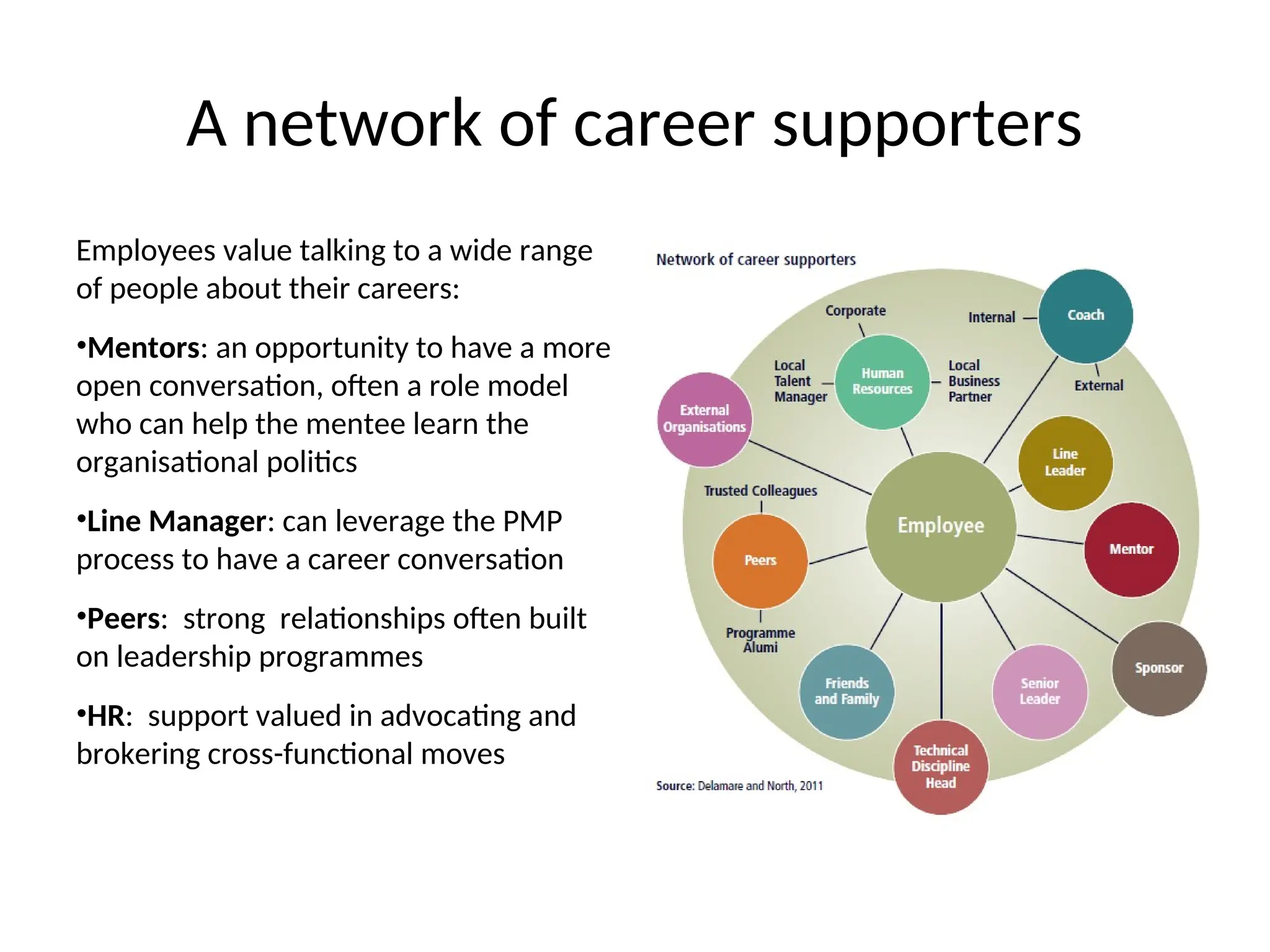 Six-Dimensions-of-Career-Management-Model-Trudy-Delamare-David-North.ppt