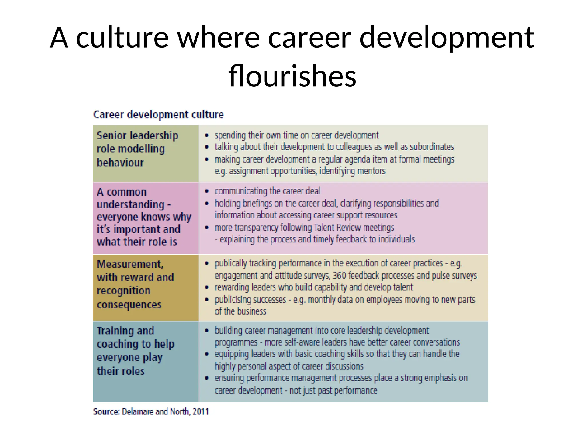Six-Dimensions-of-Career-Management-Model-Trudy-Delamare-David-North.ppt