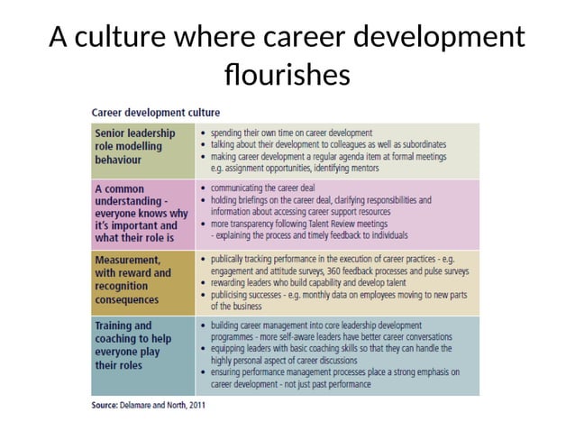 Six-Dimensions-of-Career-Management-Model-Trudy-Delamare-David-North.ppt