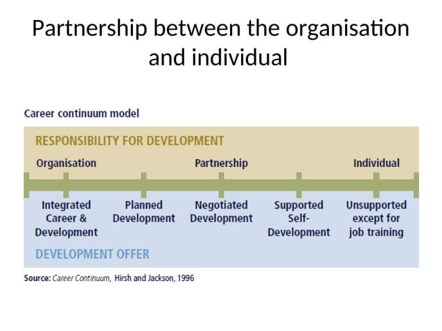 Six-Dimensions-of-Career-Management-Model-Trudy-Delamare-David-North.ppt