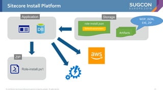 Sitecore Install Extensions in Action | PPT