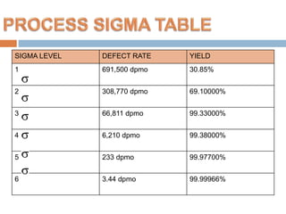 six-sigma-7300-WK9WCMu.pptx