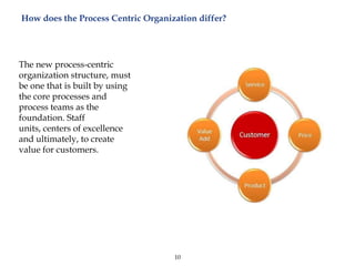 Six sigma-and-supply-chain | PPTX