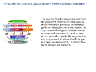 Six sigma-and-supply-chain | PPTX