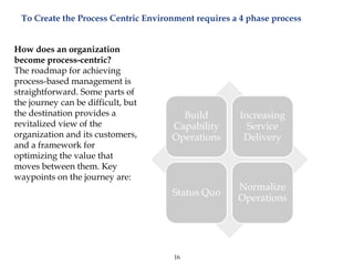 Six sigma-and-supply-chain | PPTX