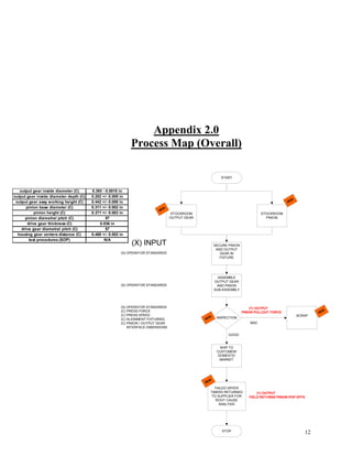 Six Sigma Final Outline | PDF