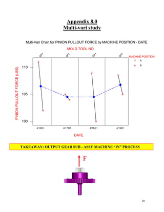 Six Sigma Final Outline | PDF