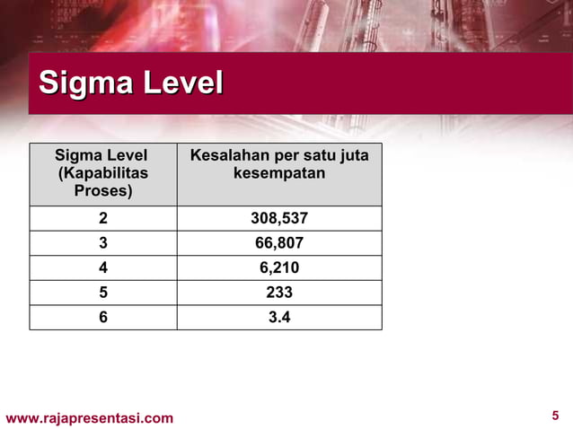Six Sigma For Managers | PPT
