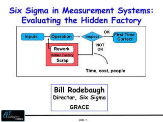 Six sigma-in-measurement-systems-evaluating-the-hidden-factory | PPT