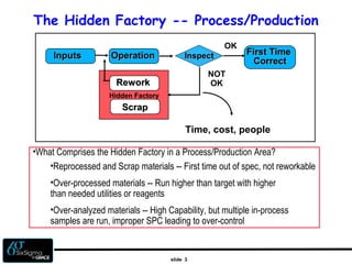 Six sigma-in-measurement-systems-evaluating-the-hidden-factory | PPT