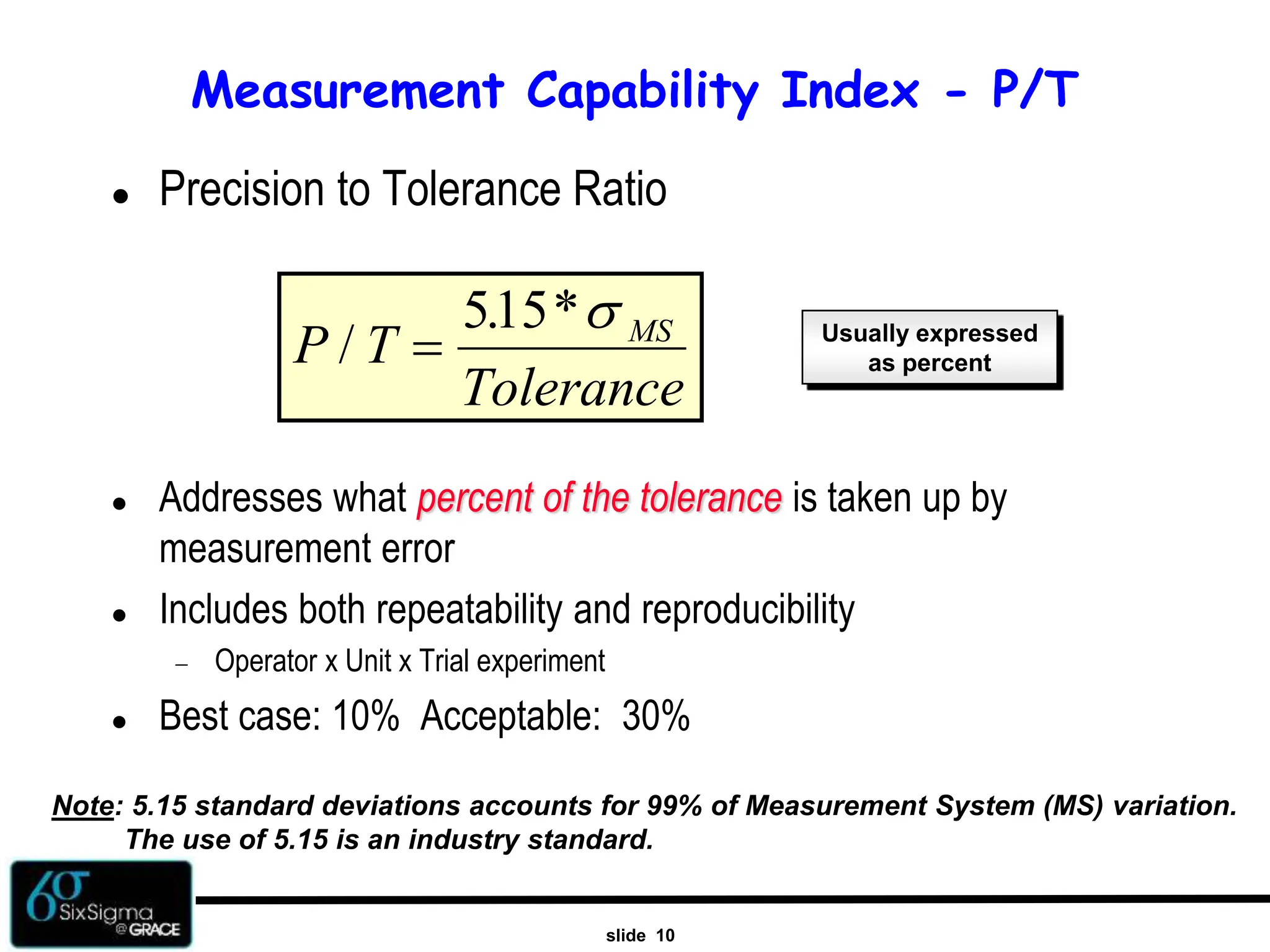 six-sigma-in-measurement-systems-evaluating-the-hidden-factory.ppt
