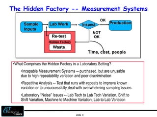 six-sigma-in-measurement-systems-evaluating-the-hidden-factory.ppt