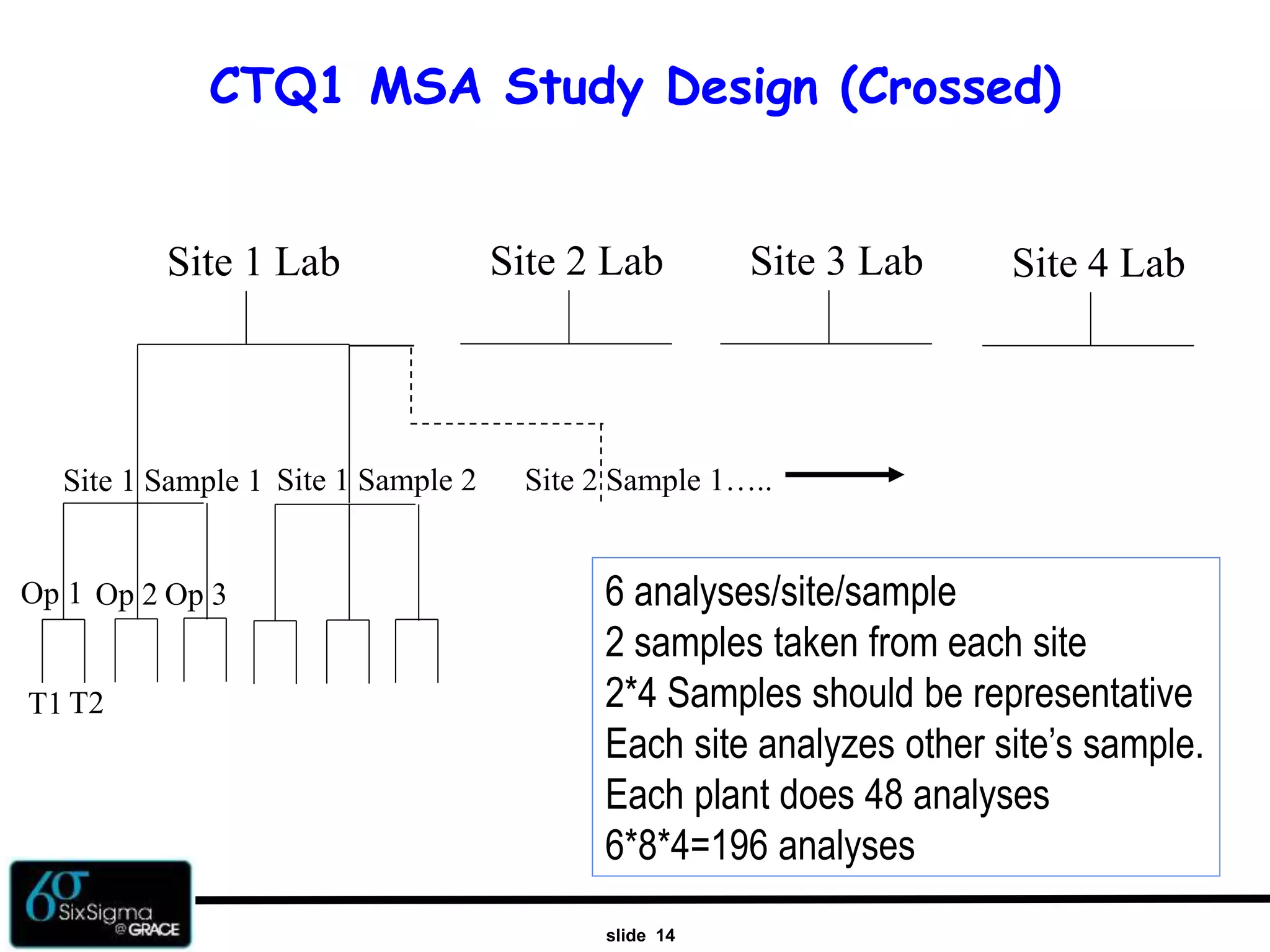 Six sigma-in-measurement-systems-evaluating-the-hidden-factory (2) | PPT