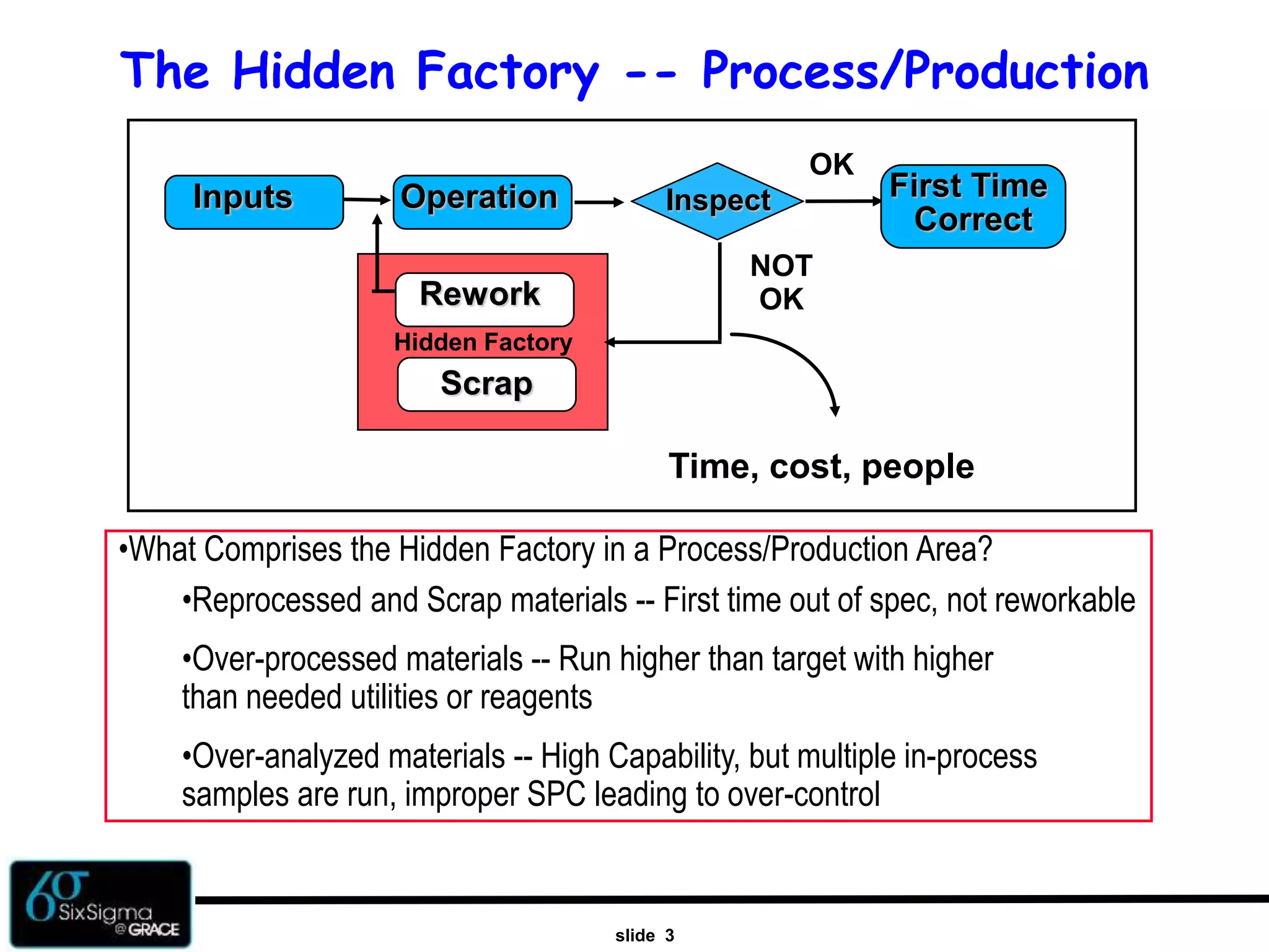 Six sigma-in-measurement-systems-evaluating-the-hidden-factory (2) | PPT
