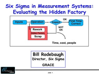 Six sigma-in-measurement-systems-evaluating-the-hidden-factory (2) | PPT