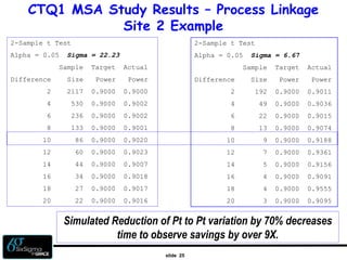 Six sigma-in-measurement-systems-evaluating-the-hidden-factory (2) | PPT
