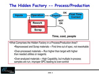 Six sigma-in-measurement-systems-evaluating-the-hidden-factory (2) | PPT