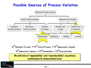 Six sigma-in-measurement-systems-evaluating-the-hidden-factory (2) | PPT