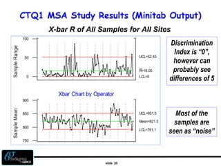 6Six sigma-in-measurement-systems-evaluating-the-hidden-factory (2) | PPT