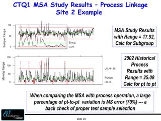 6Six sigma-in-measurement-systems-evaluating-the-hidden-factory (2) | PPT