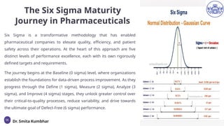 Six Sigma in Pharmaceuticals: A Powerful Tool for Quality and ...