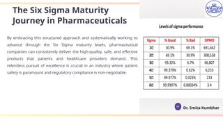 Six Sigma in Pharmaceuticals: A Powerful Tool for Quality and ...