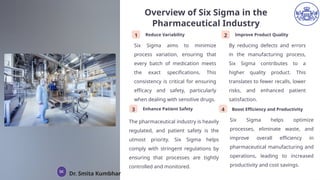 Six Sigma in Pharmaceuticals: A Powerful Tool for Quality and ...