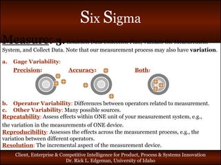 Six sigma-measure-phase2505 | PPT