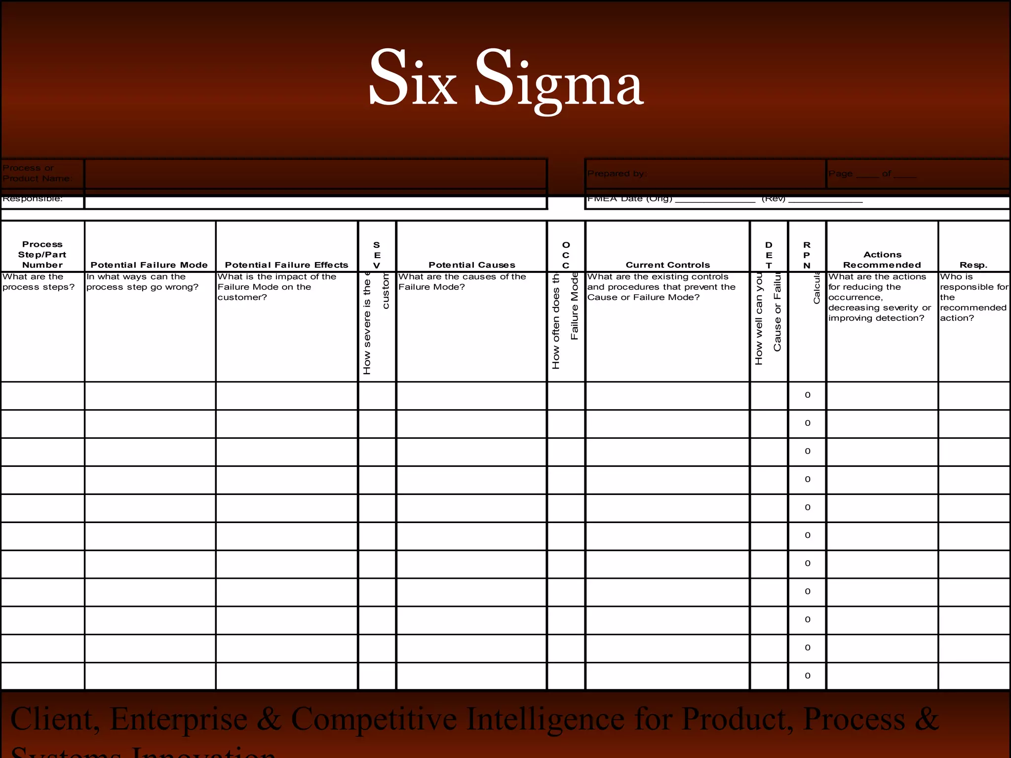 Six Sigma Measure | PPT