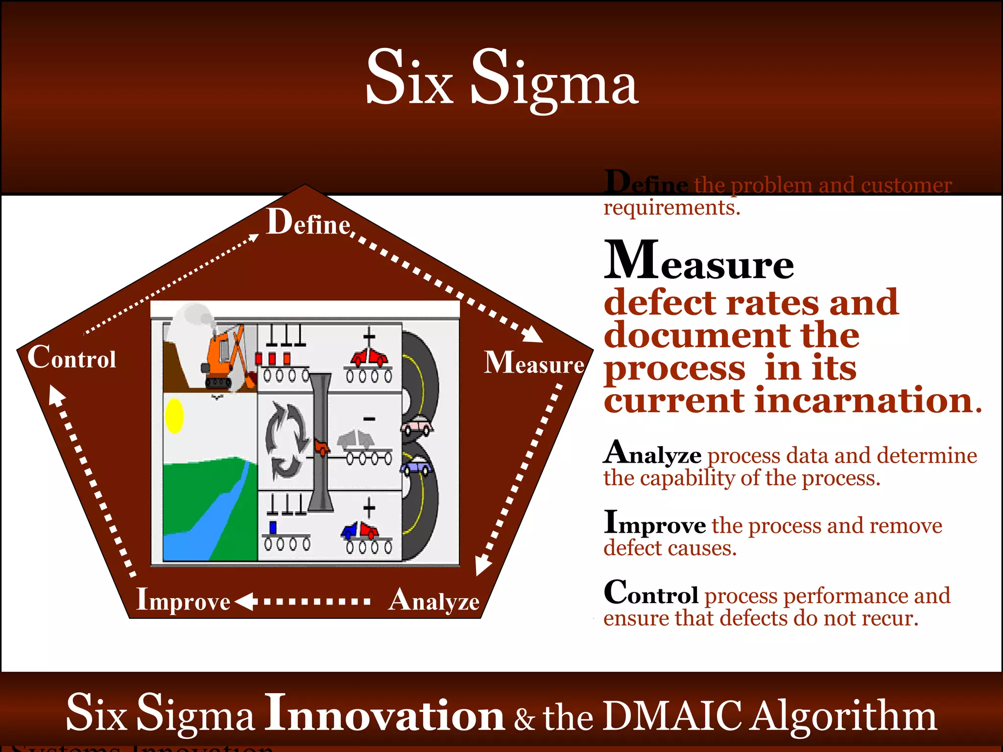 Six Sigma Measure | PPT