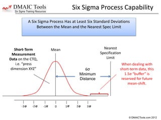 Six sigma-statistical-definition-2 | PPTX | Business | Business and Finance