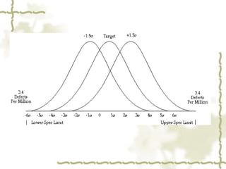Six sigma11 | PPT
