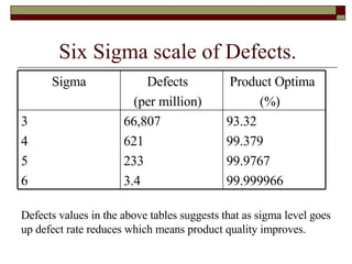 Six Sigma[1] | PPT